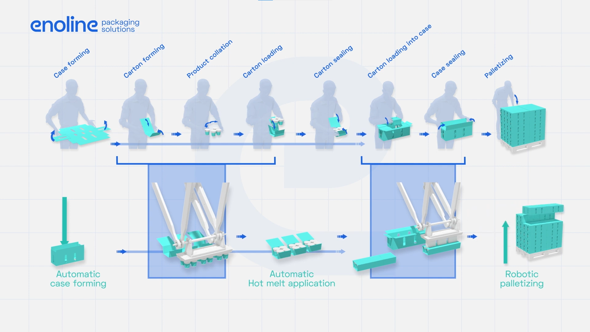 Sequential vs continuous packaging solution explained - Enoline