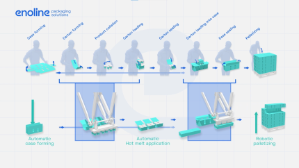 Sequential vs continuous packaging solution explained - Enoline